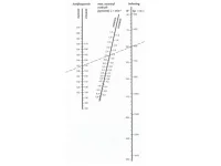 Astrand fietstest | Fysio webshop